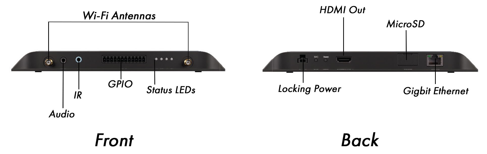 Digital Signage Player | HD225 Basic Player | Displays2Go