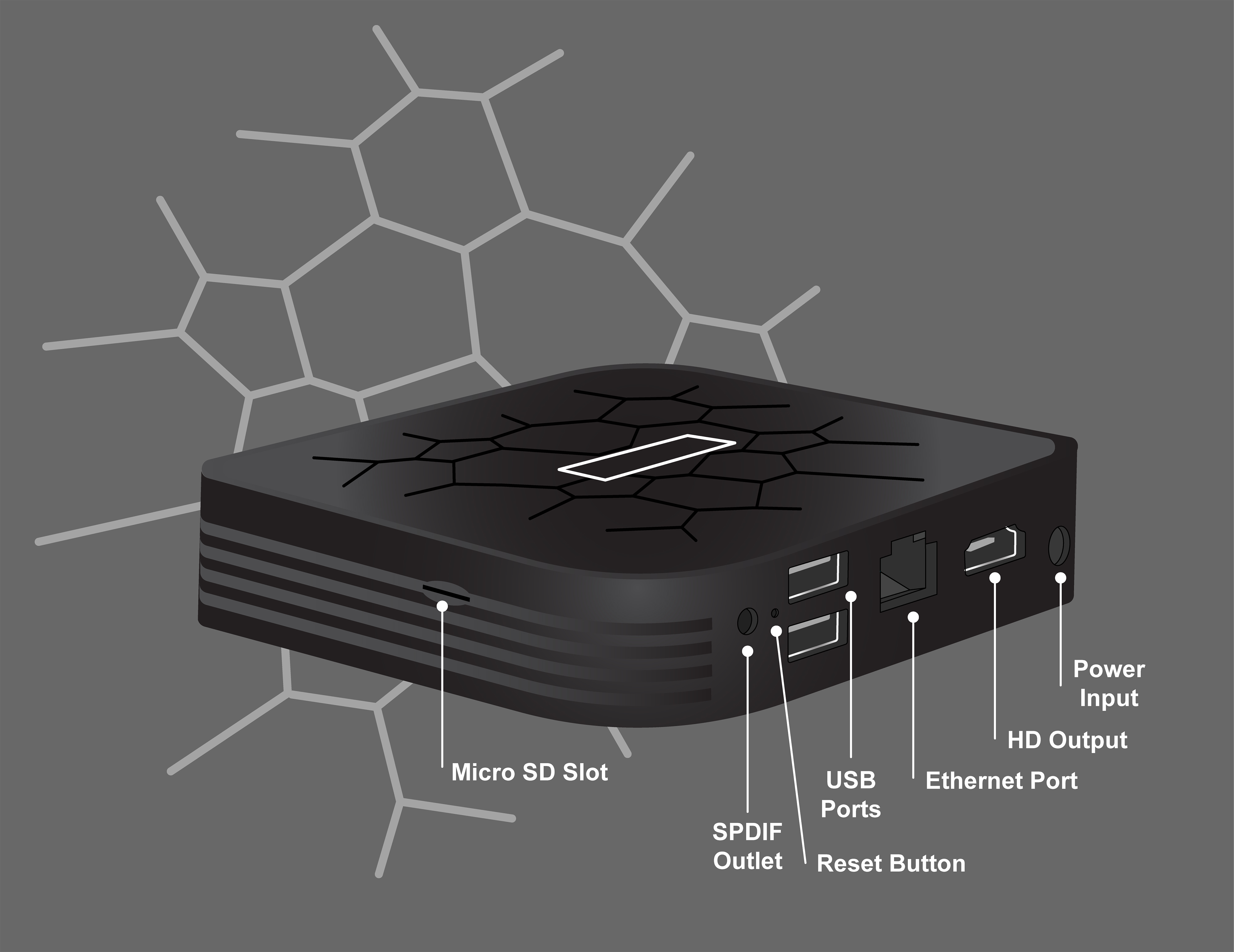 Android Digital Multimedia Player | 32GB of Embedded Memory | Displays2Go