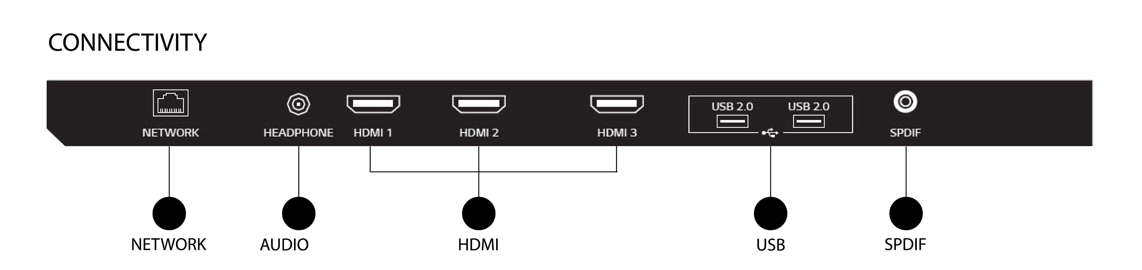 98” Commercial Display Monitor | LG Large Format Design | Displays2Go