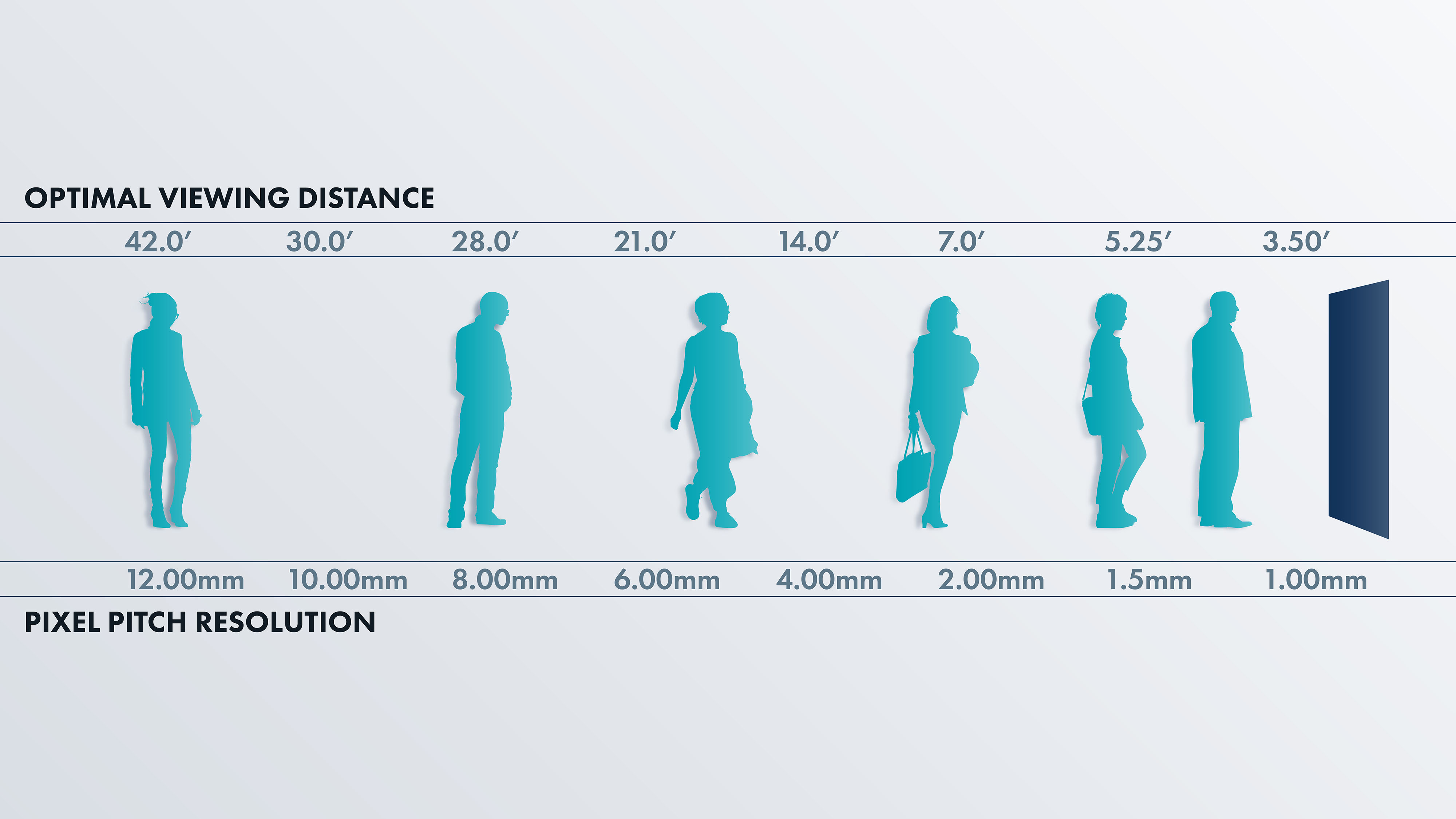 Digital Counter Display | 3-Sided LED Screens | Displays2Go