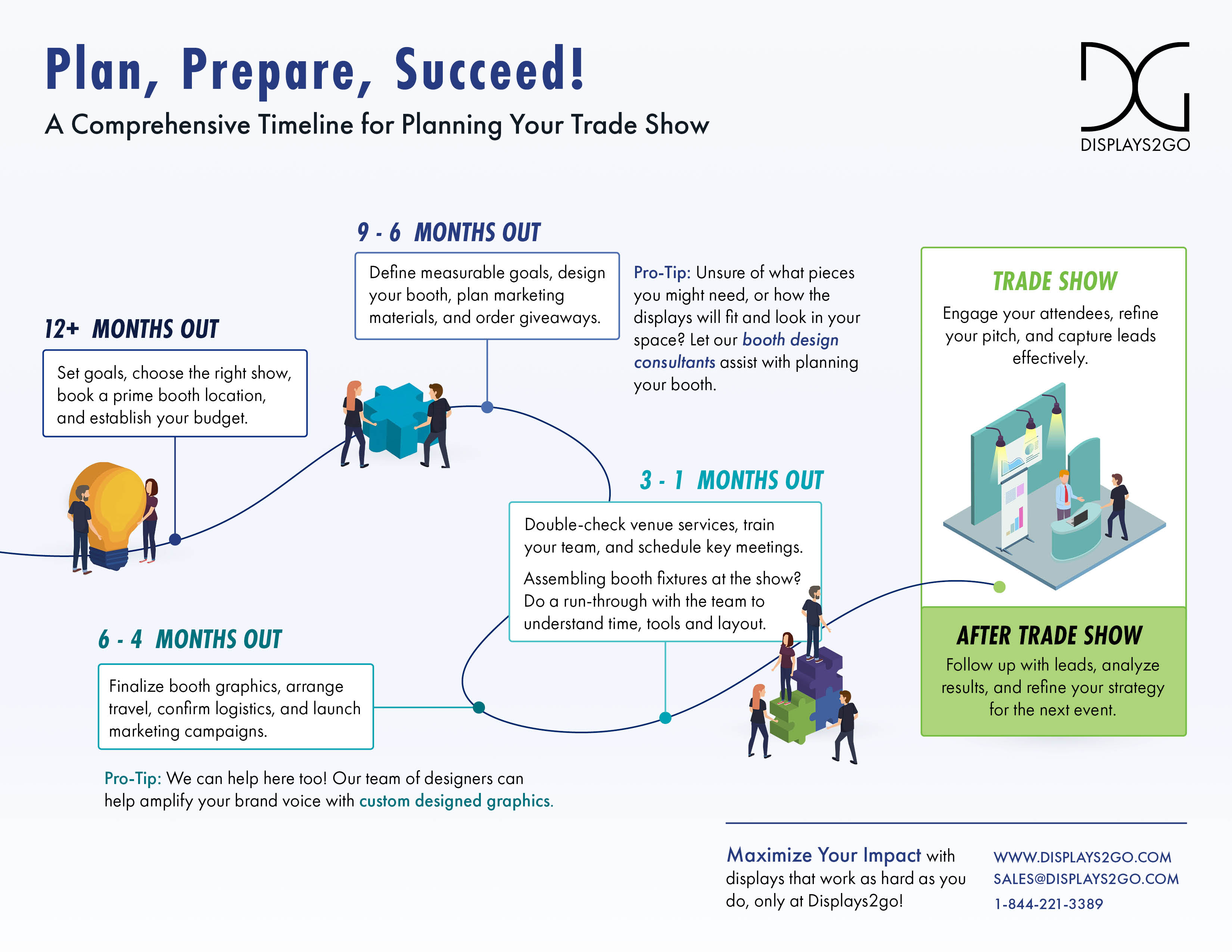 Plan, Prepare, Succeed: Your Comprehensive Trade Show Planning Timeline | Displays2go