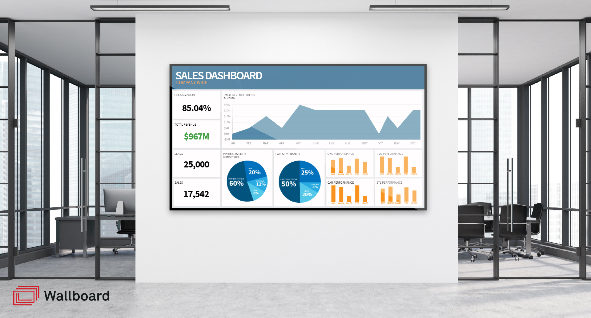 Wallboard Digital Display Software | Content Management Made Easy ...