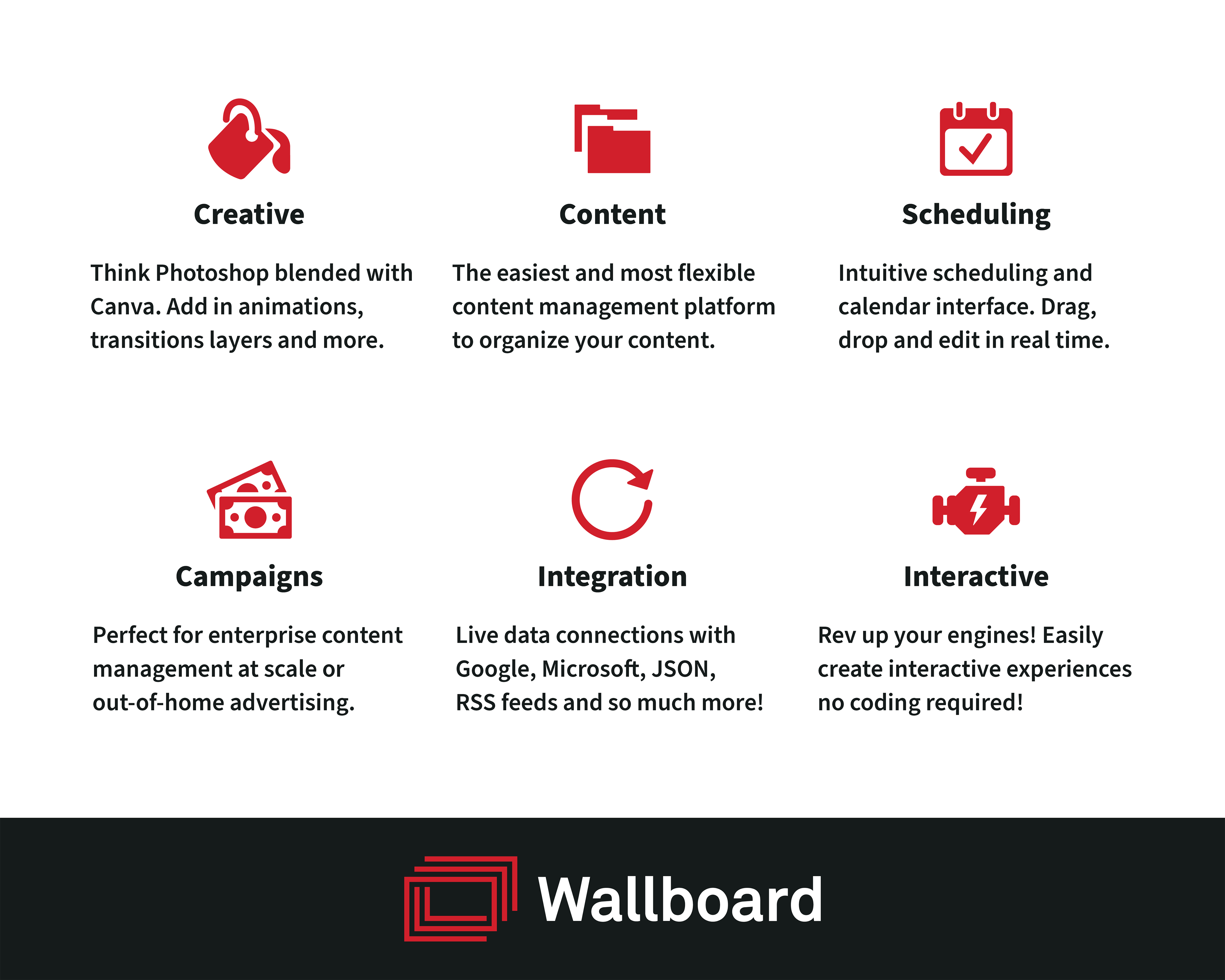 Wallboard Digital Display Software | Content Management Made Easy ...