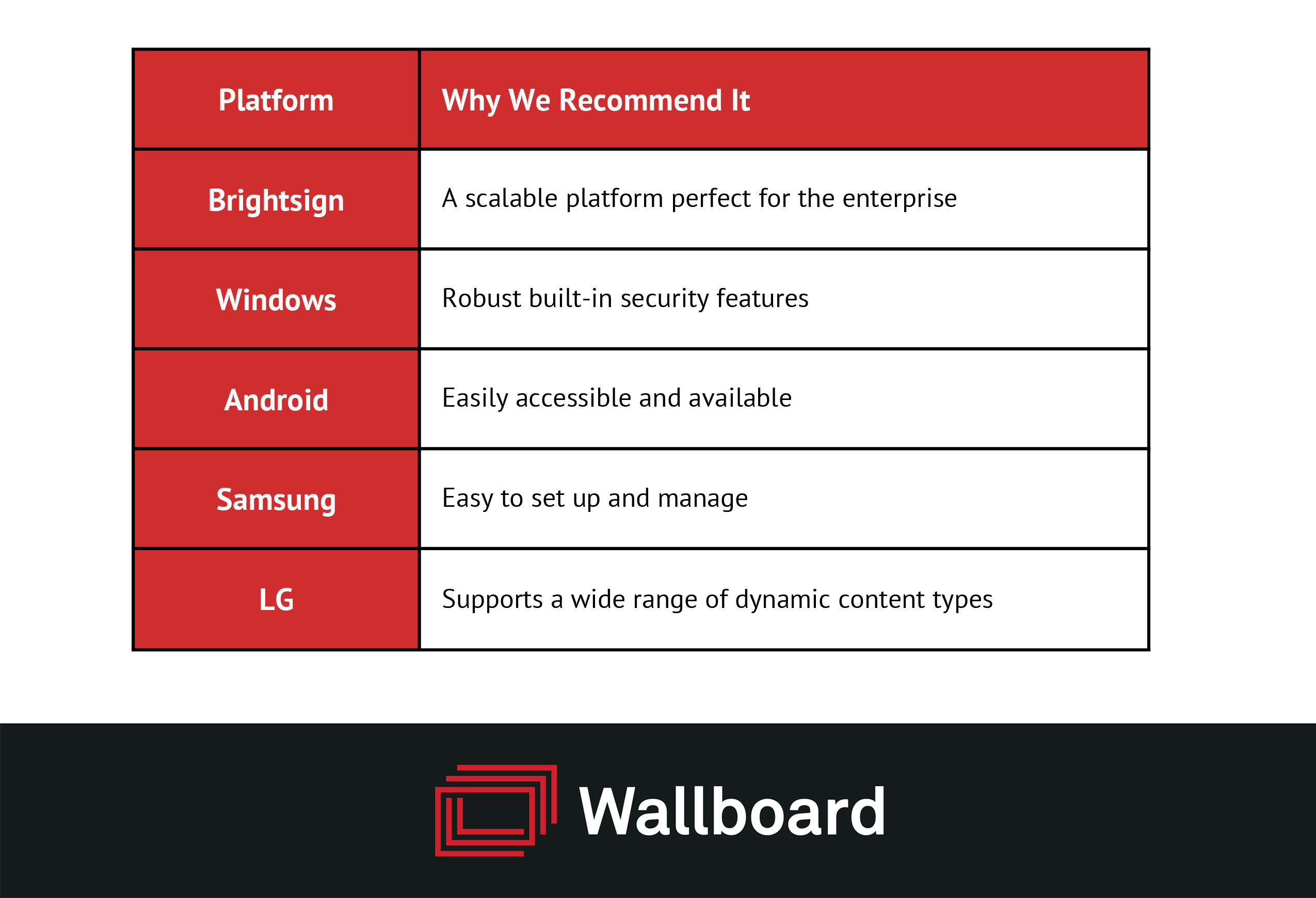 Wallboard Digital Display Software | Content Management Made Easy ...