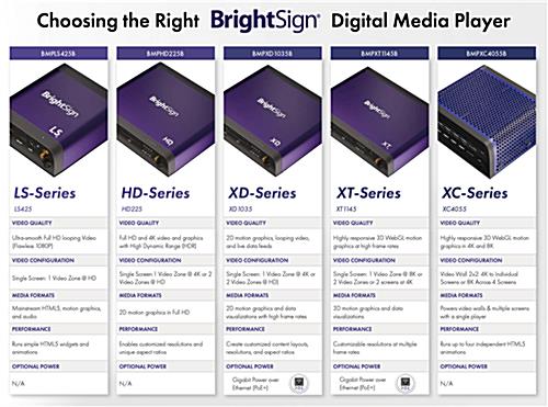BrightSign Compact External Digital Media Player | LS425 Model